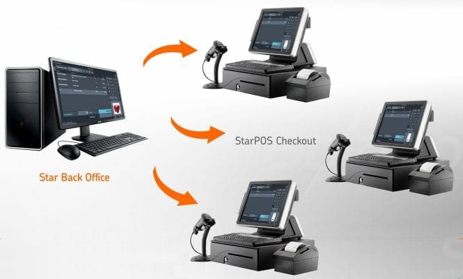 Star Back Office – StarPos