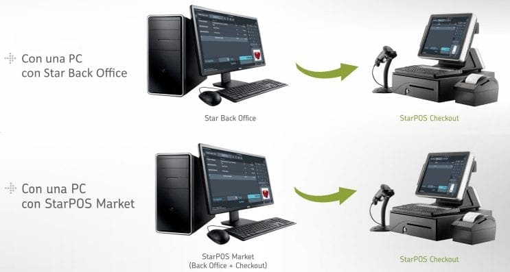 StarPOS Checkout – StarPos