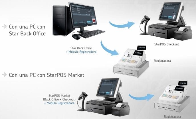 Módulo Registradora – StarPos