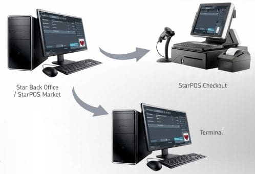 Terminal StarPOS Market – StarPos