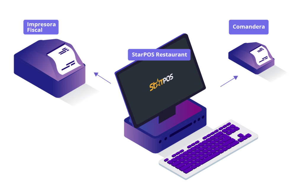 StarPOS Restaurant – StarPos