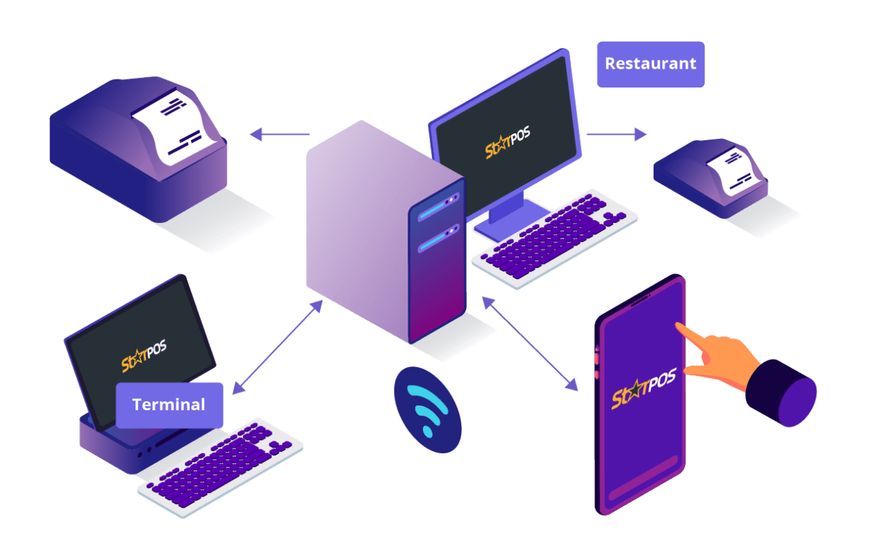 StarPOS Restaurant – StarPos