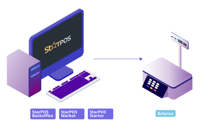 StarPOS Market – StarPos