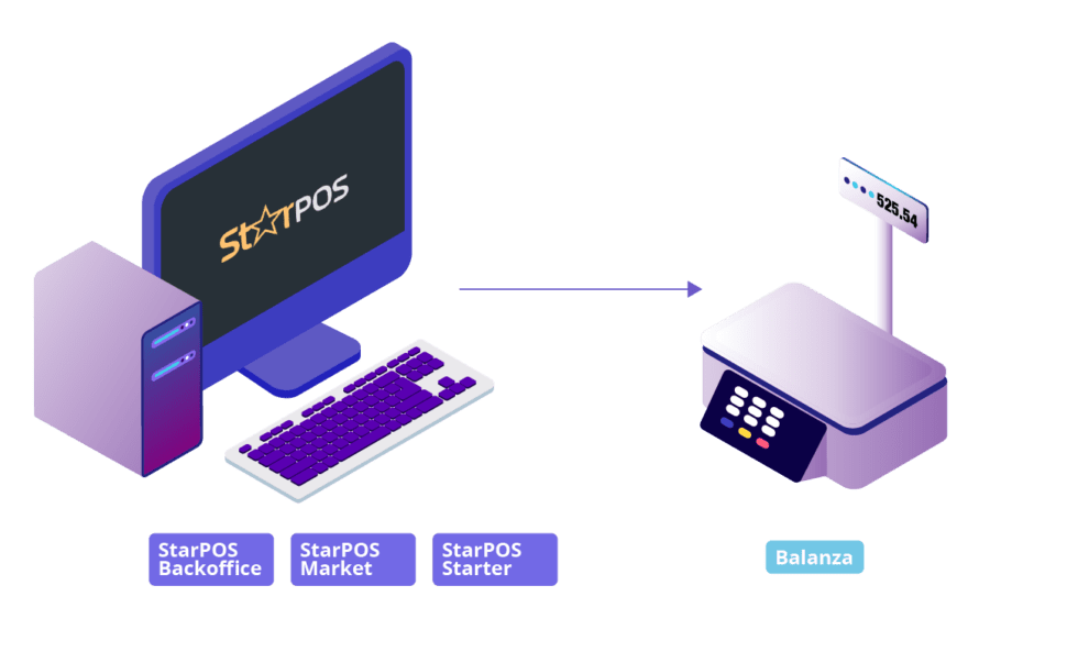 StarPOS Market – StarPos