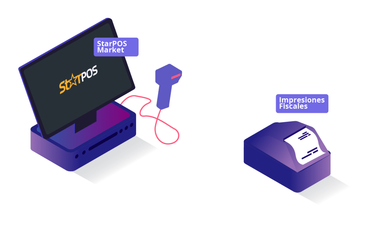 StarPOS Market – StarPos